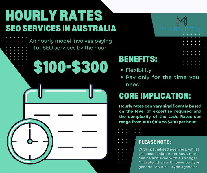 How Much Does SEO Cost In Australia? [Updated August 2024] | Marketix ...
