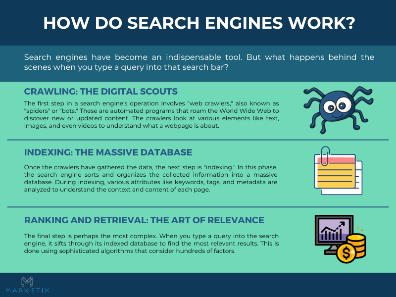 Understanding SEO: What It Is & How It Works | Marketix
