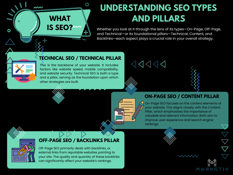 Understanding SEO: What It Is & How It Works | Marketix