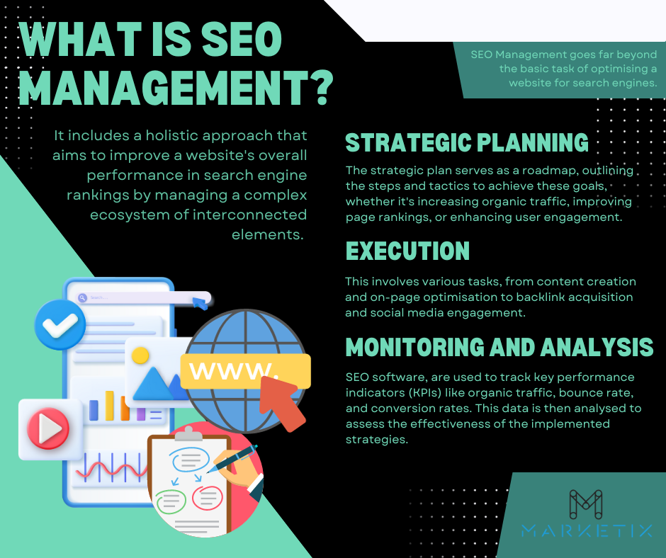 What is SEO Management? | Marketix