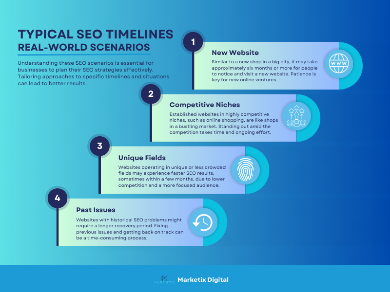 How Long Does SEO Take To Work? | Marketix