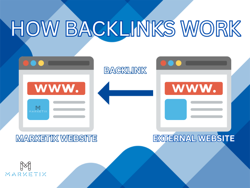 What Are Backlinks in SEO? | Marketix