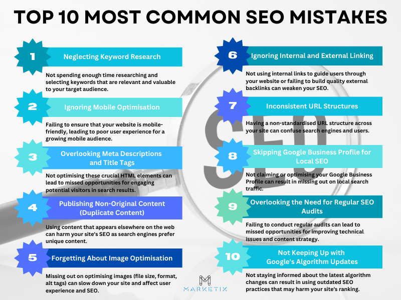 21 Common SEO Mistakes Businesses Make | Marketix