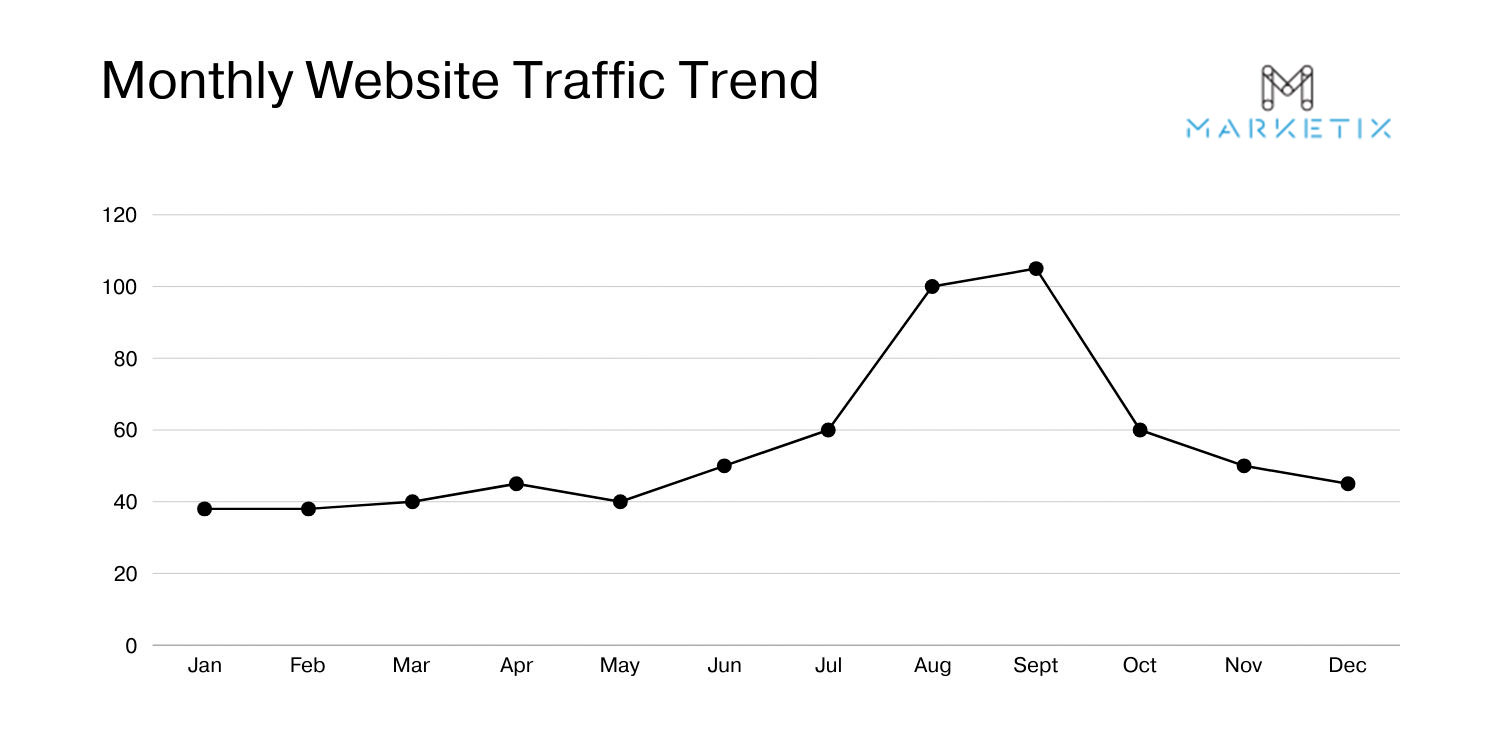 Troubleshooting Sudden Drop in Organic Traffic to Your Website: A ...